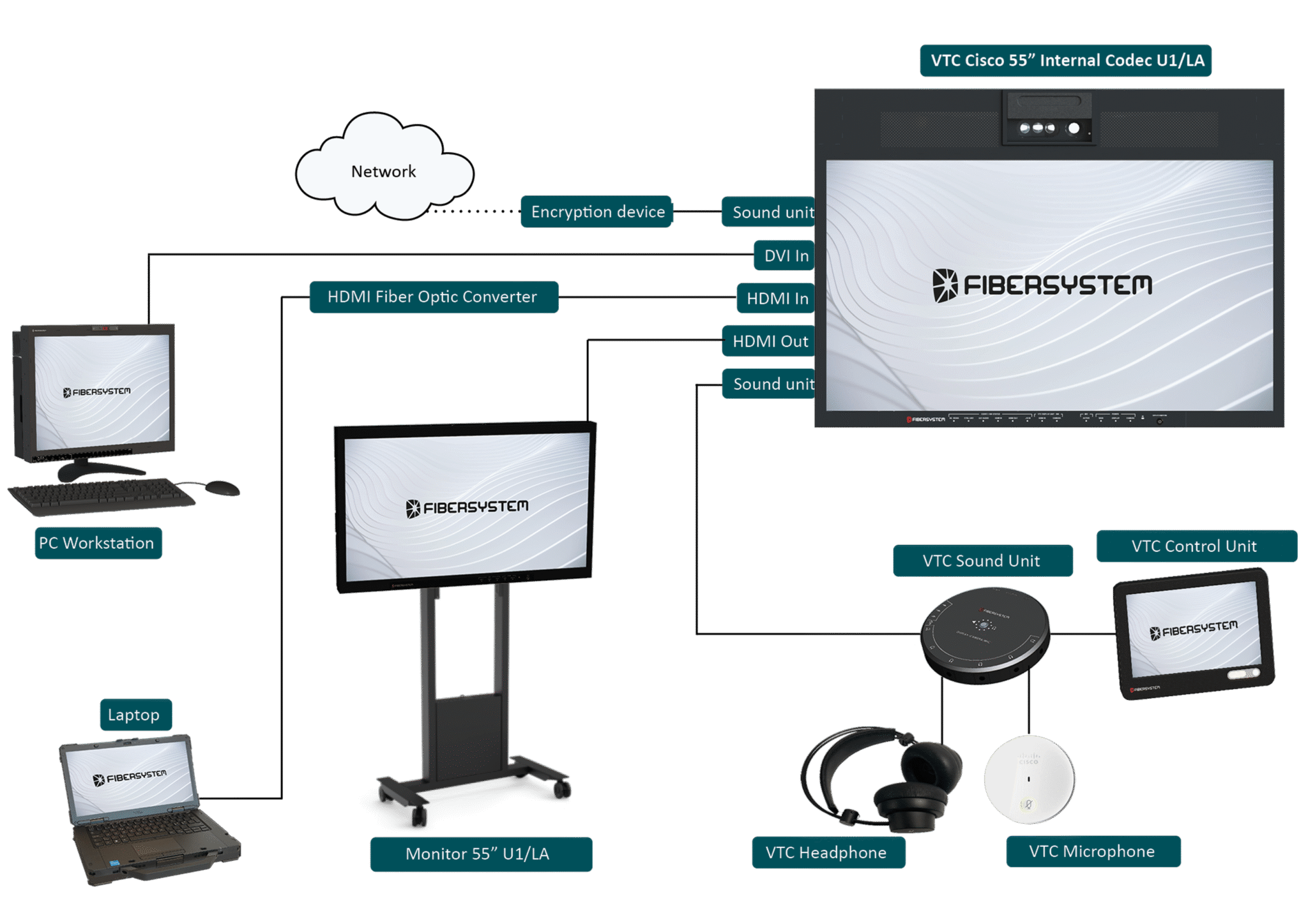 Fibersystem AB, Data Diodes | Fibersystem
