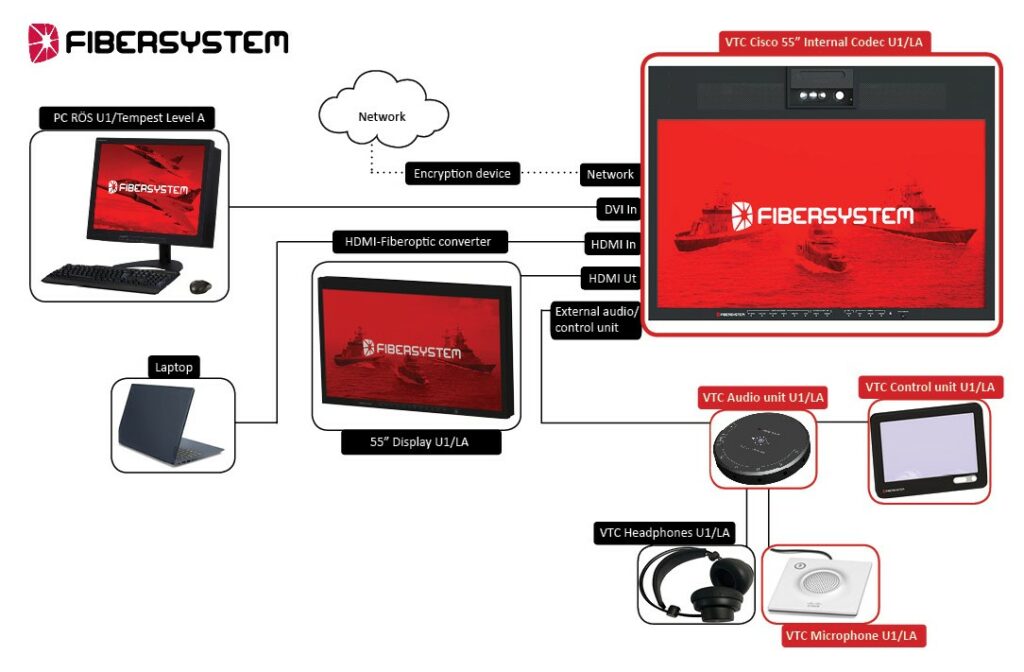 Fibersystem AB, Data Diodes | Fibersystem